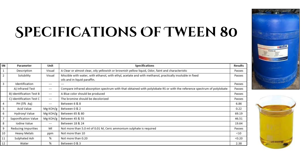 Emulsifier-Tween 80 195/- Per Kg - Trexco