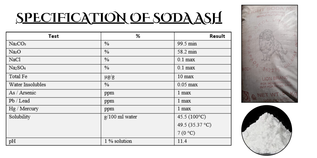 Soda Ash 50/- Per Kg - Trexco
